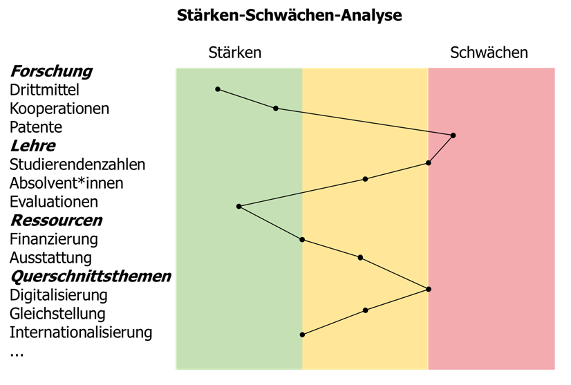 Analyse-Methode „ALPHA“ - CHE Consult